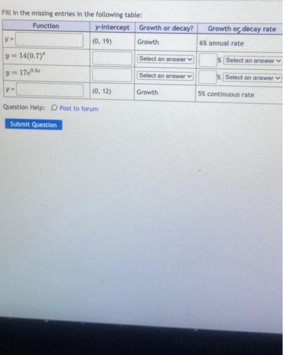 Solved Fill in the missing entries in the following table: | Chegg.com