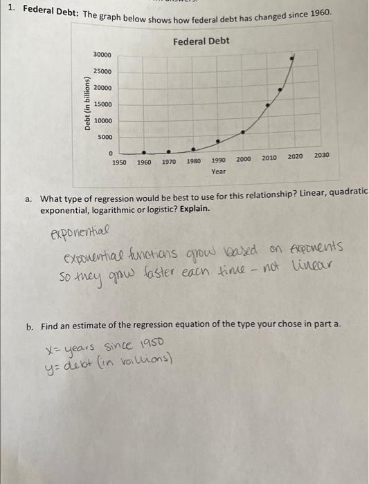 Solved 1. Federal Debt: The graph below shows how federal | Chegg.com