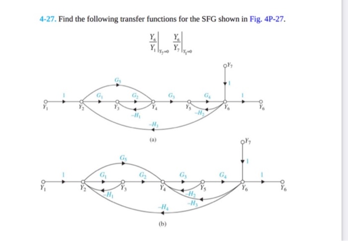 Solved 4-27. Find the following transfer functions for the | Chegg.com
