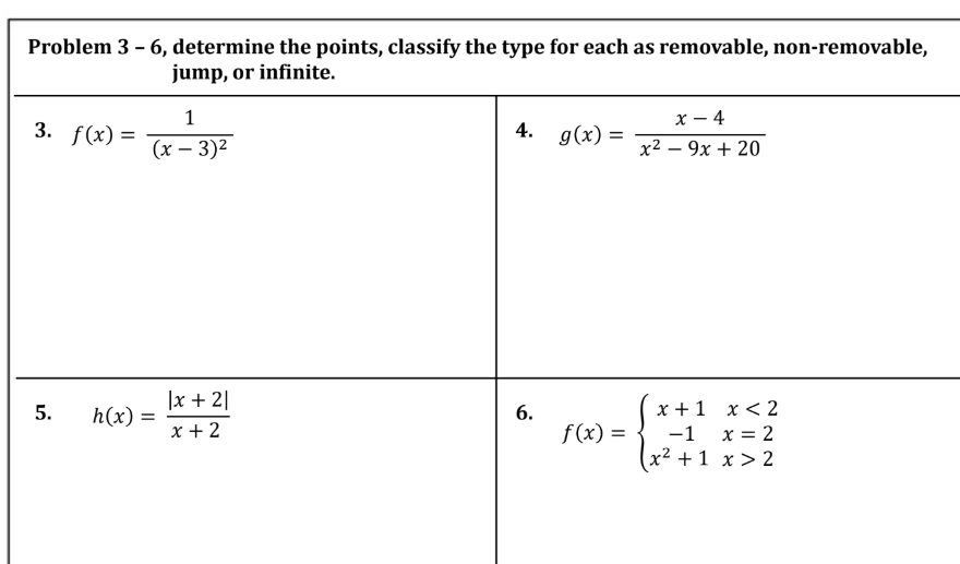 Problem 3-6, ﻿determine the points, classify the type | Chegg.com