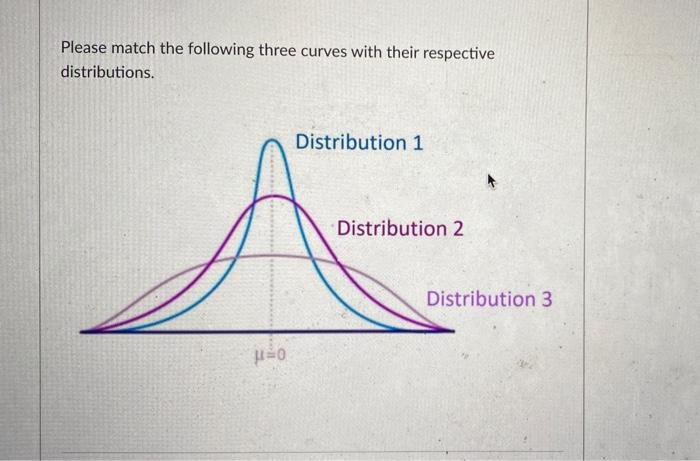 Solved Please match the following three curves with their | Chegg.com