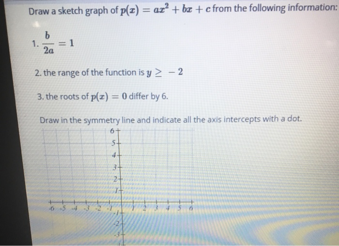 Solved Draw a sketch graph of p(q) = ax2 + bx + c from the | Chegg.com