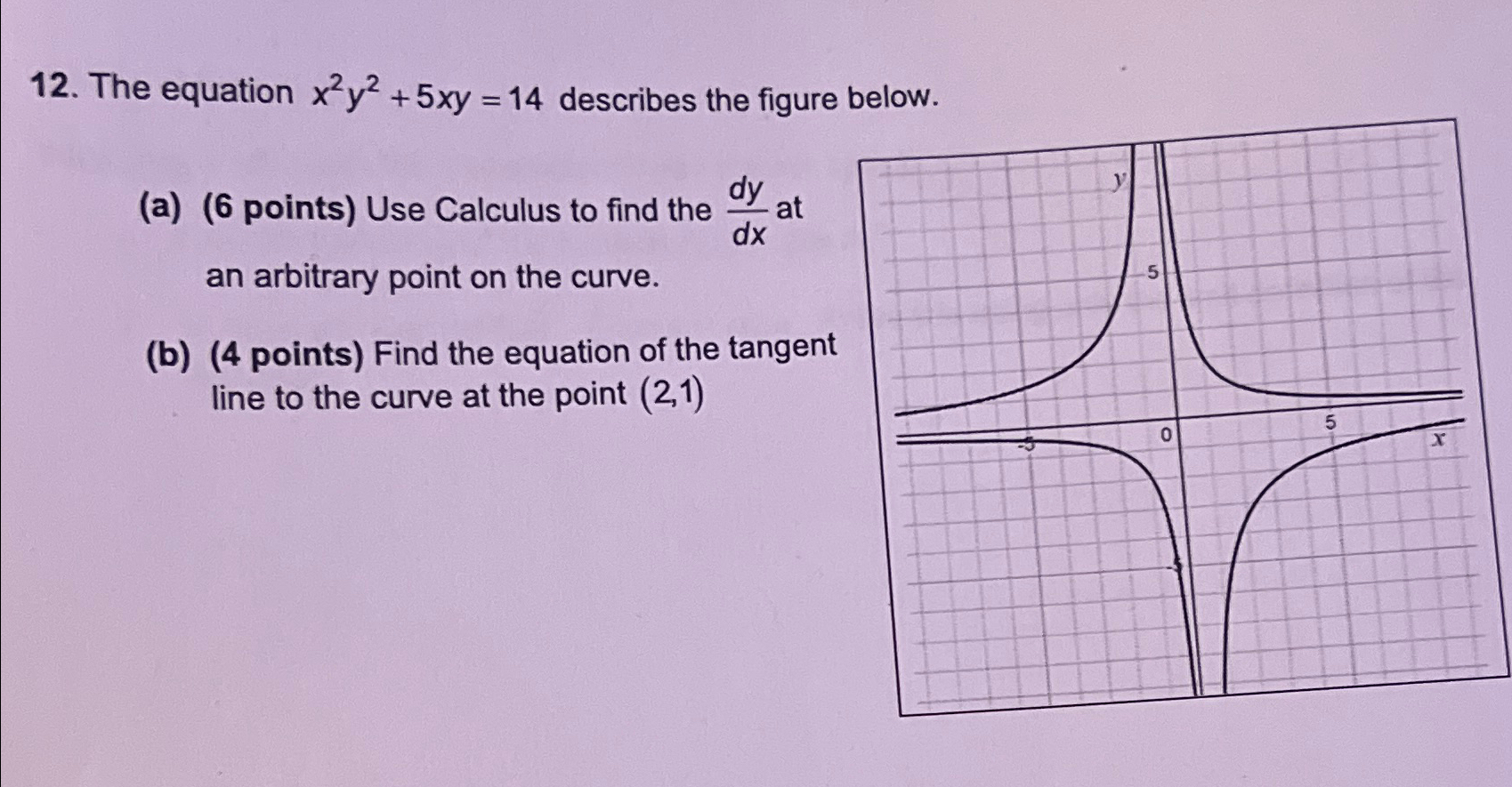 Solved The equation x2y2+5xy=14 ﻿describes the figure | Chegg.com