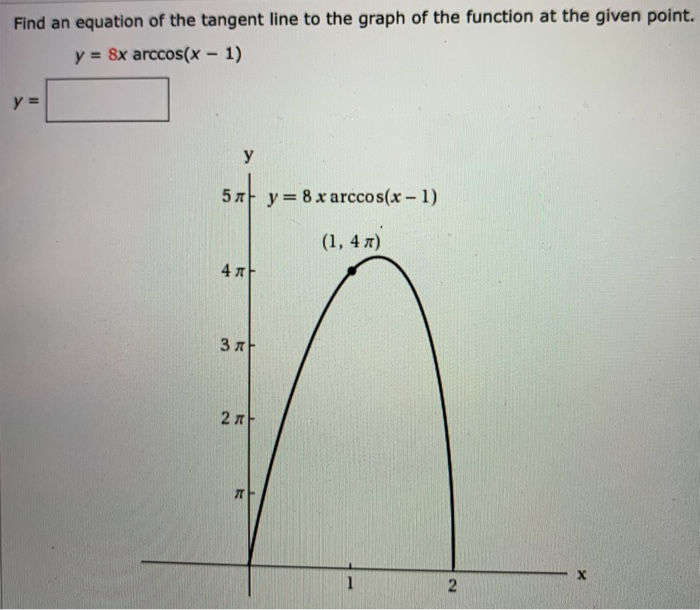 Solved Consider the following. Function f(x) = arcsin 3x | Chegg.com