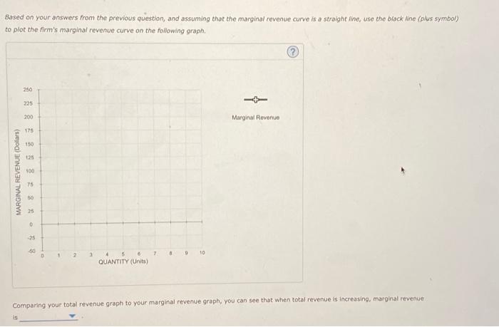 On the graph input tool, change the number found in | Chegg.com