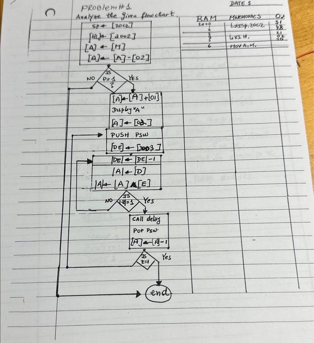 Solved (ค) ProBlemH1 DATE: Analyze the given | Chegg.com