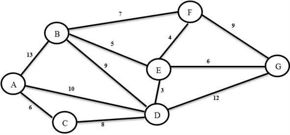 Solved: Chapter 6 Problem 4C Solution | Introduction To Management ...