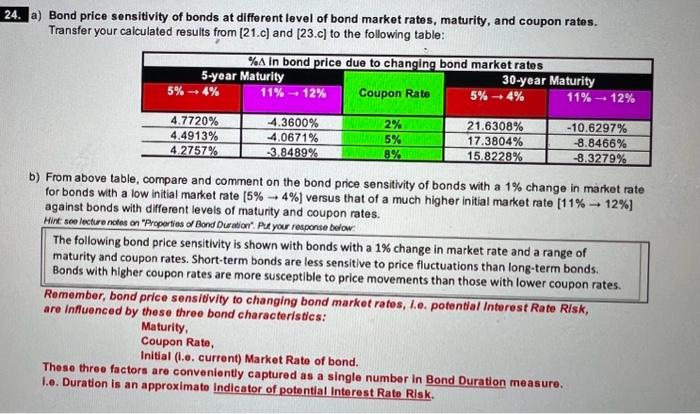 a) Bond price sensitivity of bonds at different level | Chegg.com