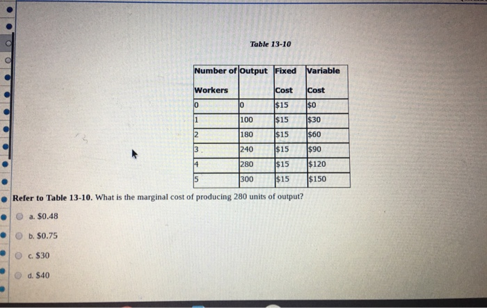 Solved Table 13-10 Number of output Fixed variable Workers | Chegg.com