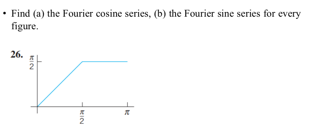 Solved Find (a) ﻿the Fourier cosine series, (b) ﻿the Fourier | Chegg.com
