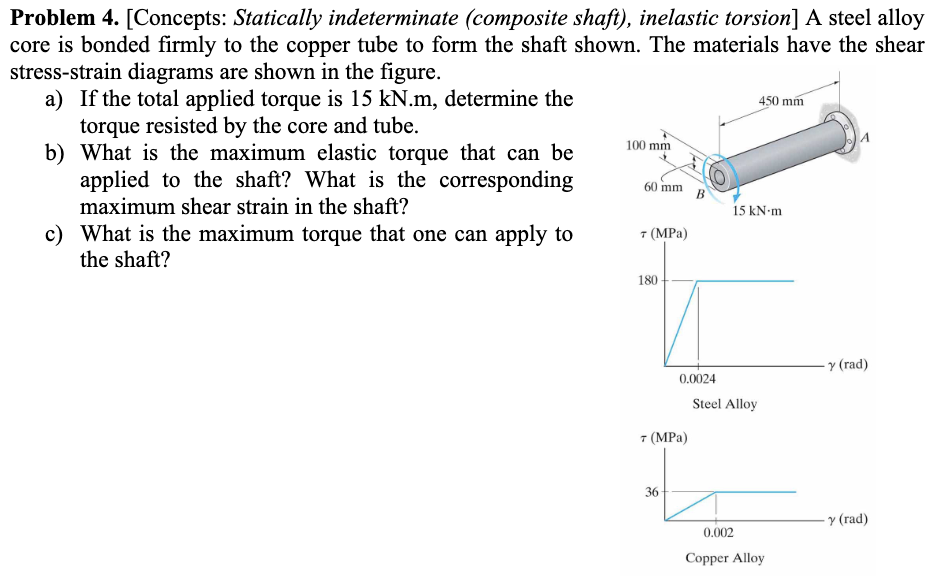 Solved Problem 4. [Concepts: Statically indeterminate | Chegg.com