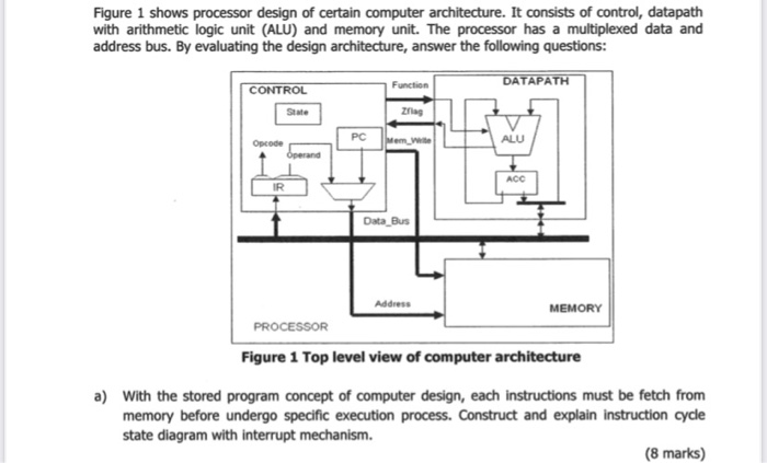 Solved Figure 1 shows processor design of certain computer | Chegg.com