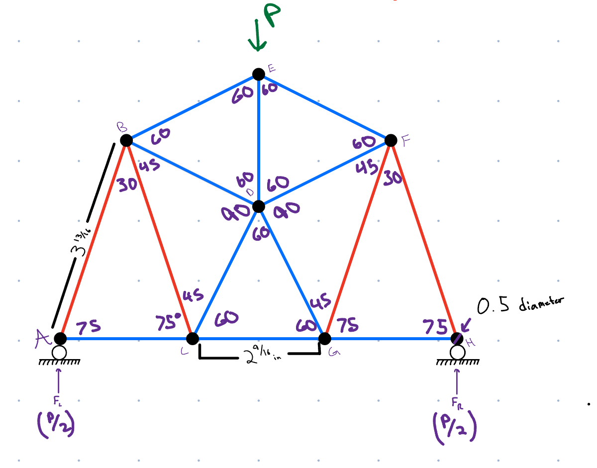 Solved 1) ﻿Do an equilibrium analysis of the entire truss. | Chegg.com