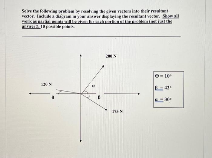 Solved Solve the following problem by resolving the given | Chegg.com
