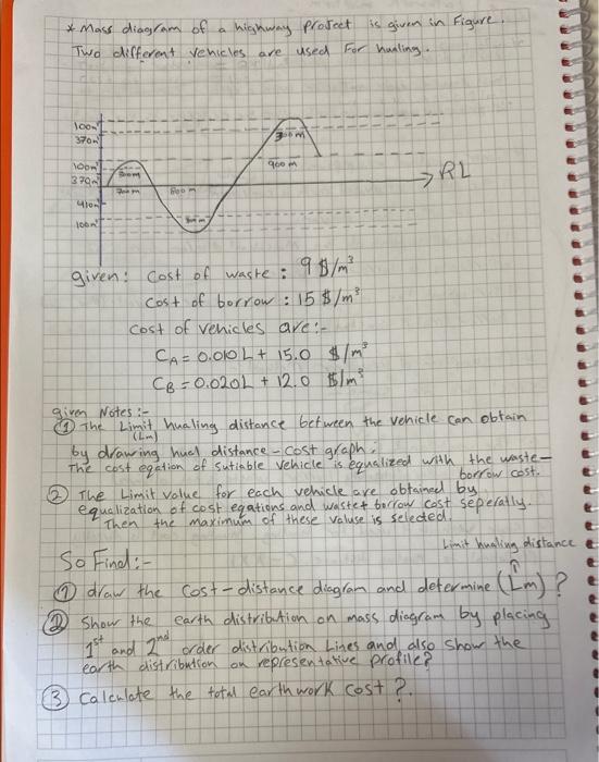 Solved * Mass diagram of a highway prosect is given in | Chegg.com