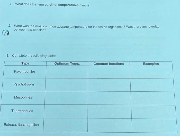 Solved 1. What does the term cardinal temperatures mean? 2. | Chegg.com