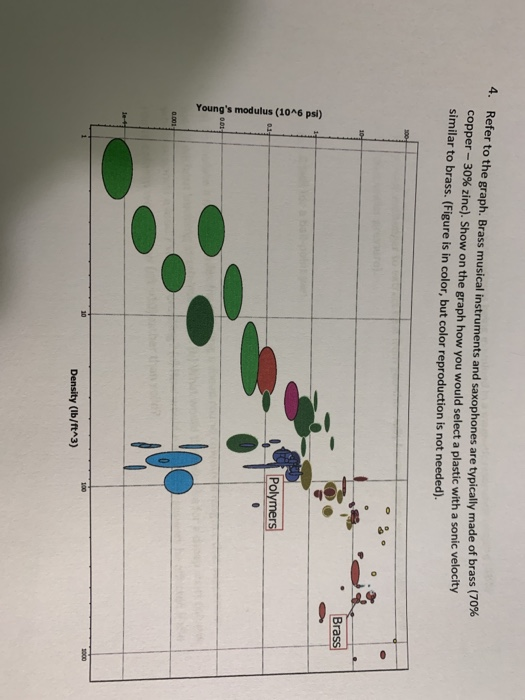Solved 4. Refer to the graph. Brass musical instruments and | Chegg.com