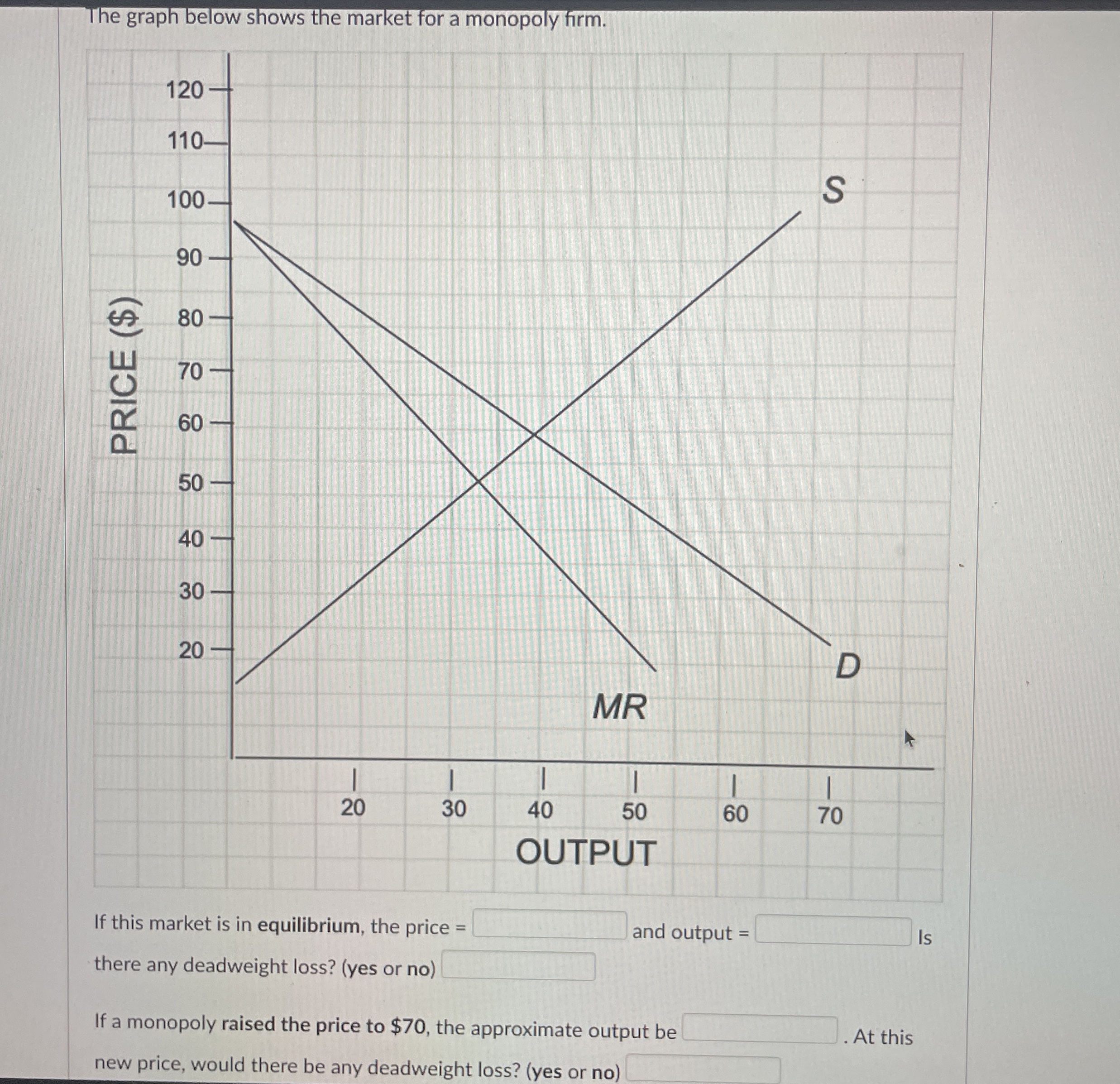 Solved The graph below shows the market for a monopoly | Chegg.com