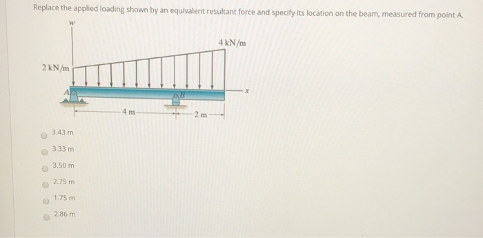 Solved Replace the applied loading shown by an equivalent | Chegg.com