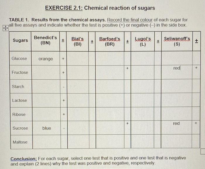 Solved record the final colour of each sugar for all 5 | Chegg.com