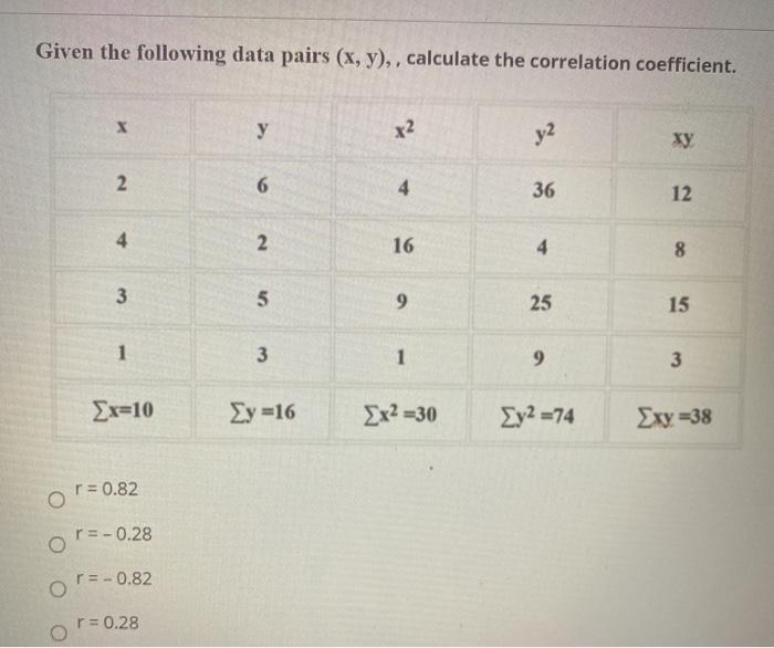 Solved Given the following data pairs (x, y),, calculate the | Chegg.com
