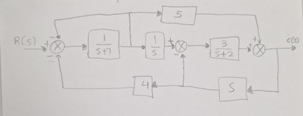 Solved for the following system, find equivalent block that | Chegg.com
