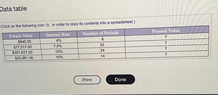 Solved Present values. Fill in the present values for the | Chegg.com