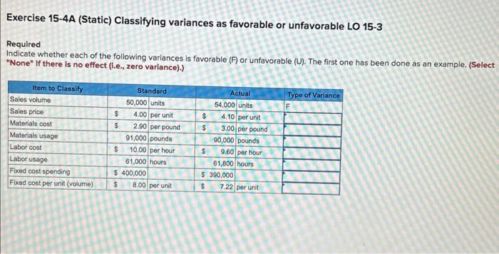 Solved Exercise 15-4A (Static) Classifying variances as | Chegg.com Solved Exercise 15-4A (Static) Classifying variances as | Chegg.com