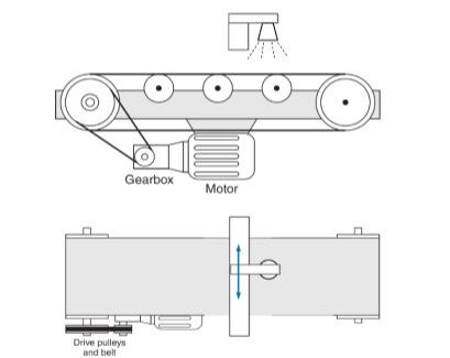 Solved For mass production painting, continuous line systems | Chegg.com