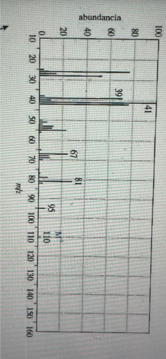 Solved Propose structures for the major fragments of the | Chegg.com
