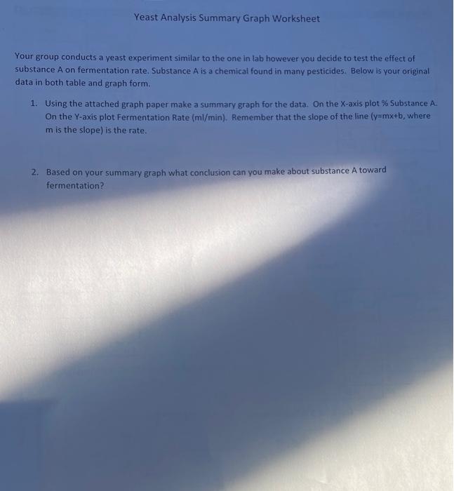 Yeast Analysis Summary Graph Worksheet Your group | Chegg.com