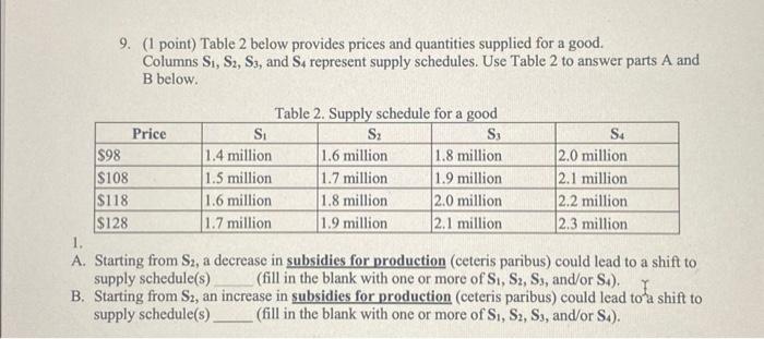 Solved 9. (1 point) Table 2 below provides prices and | Chegg.com