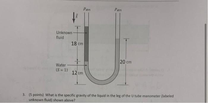 Solved 3. (5 points) What is the specific gravity of the | Chegg.com Solved 3. (5 points) What is the specific gravity of the | Chegg.com