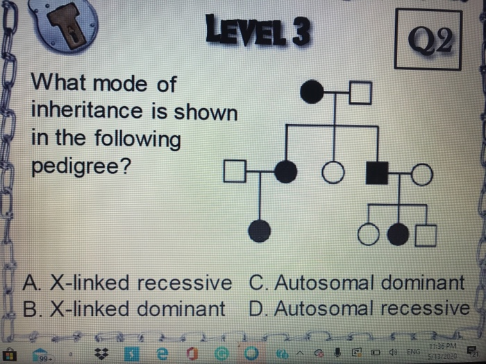 Solved e LEVEL 3 Q1 What mode of inheritance is shown in the | Chegg.com