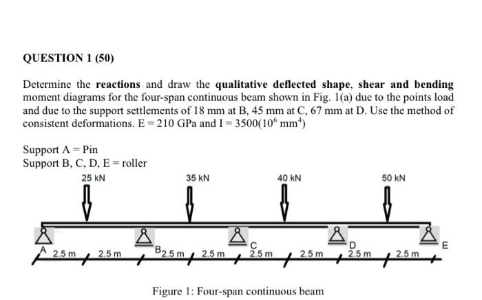 [Solved]: Determine the reactions and draw the qualitative