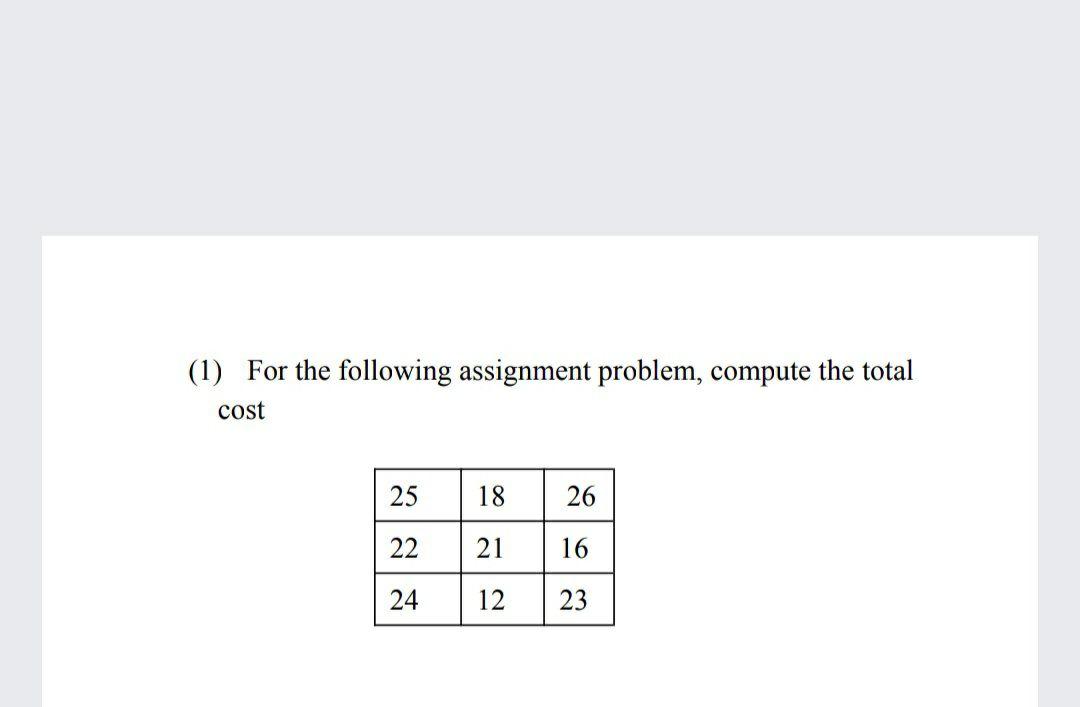 Solved (1) For the following assignment problem, compute the | Chegg.com