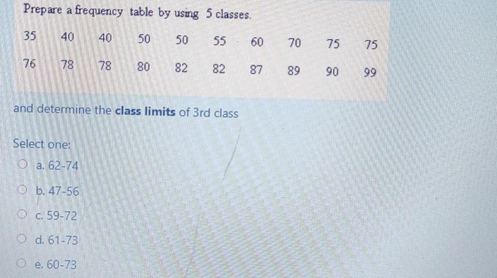 Solved The following frequency table shows the test score | Chegg.com