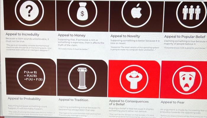 Solved Choose at least three fallacies from the Rhetological | Chegg.com