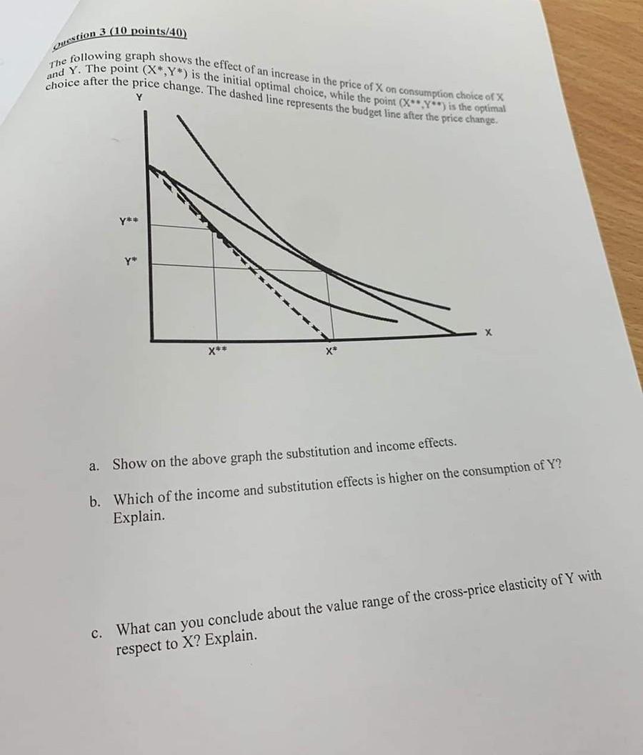 Solved Question 3 (10 points/40) The following graph shows | Chegg.com