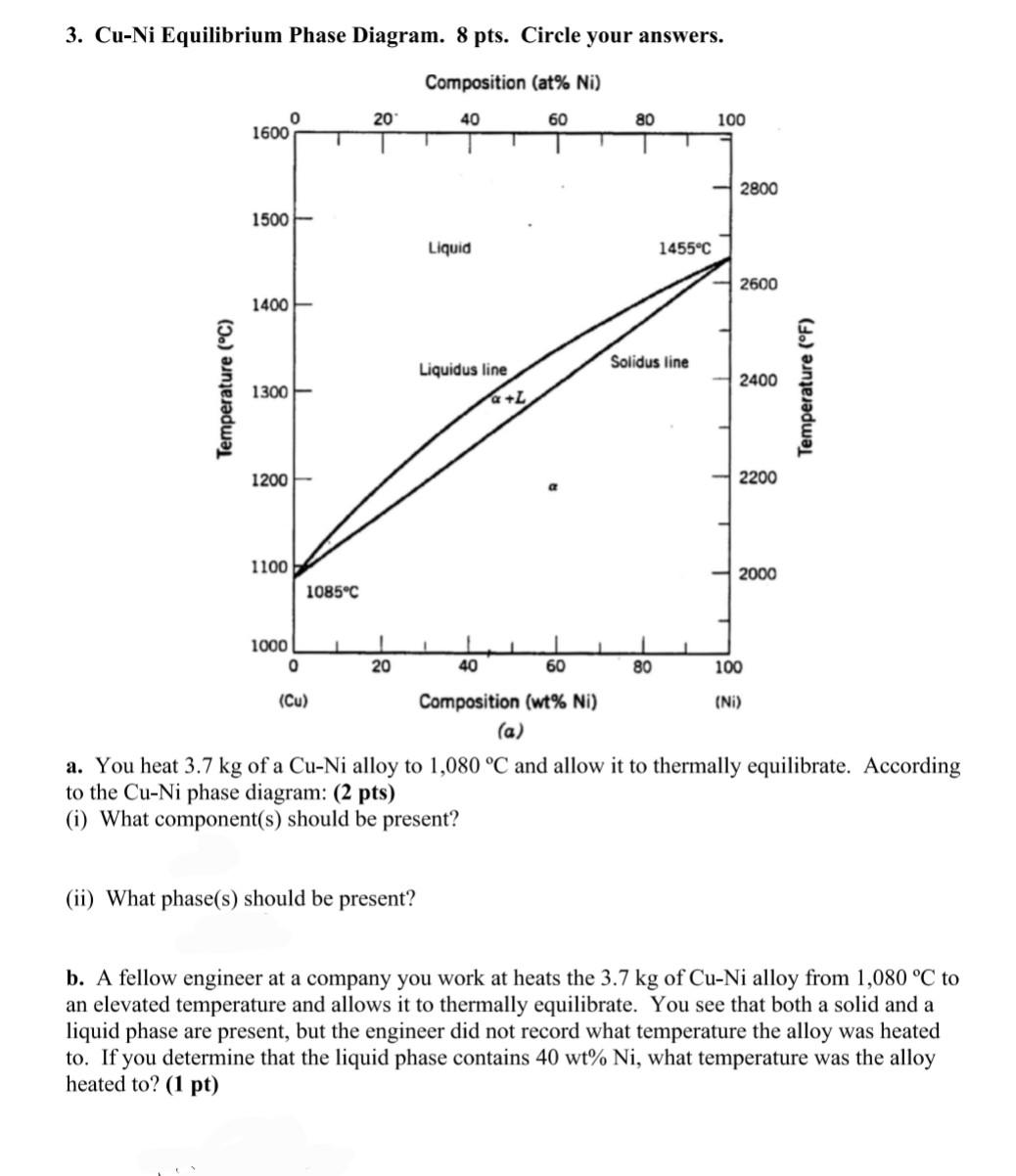 3. Cu-Ni Equilibrium Phase Diagram. 8 pts. Circle | Chegg.com