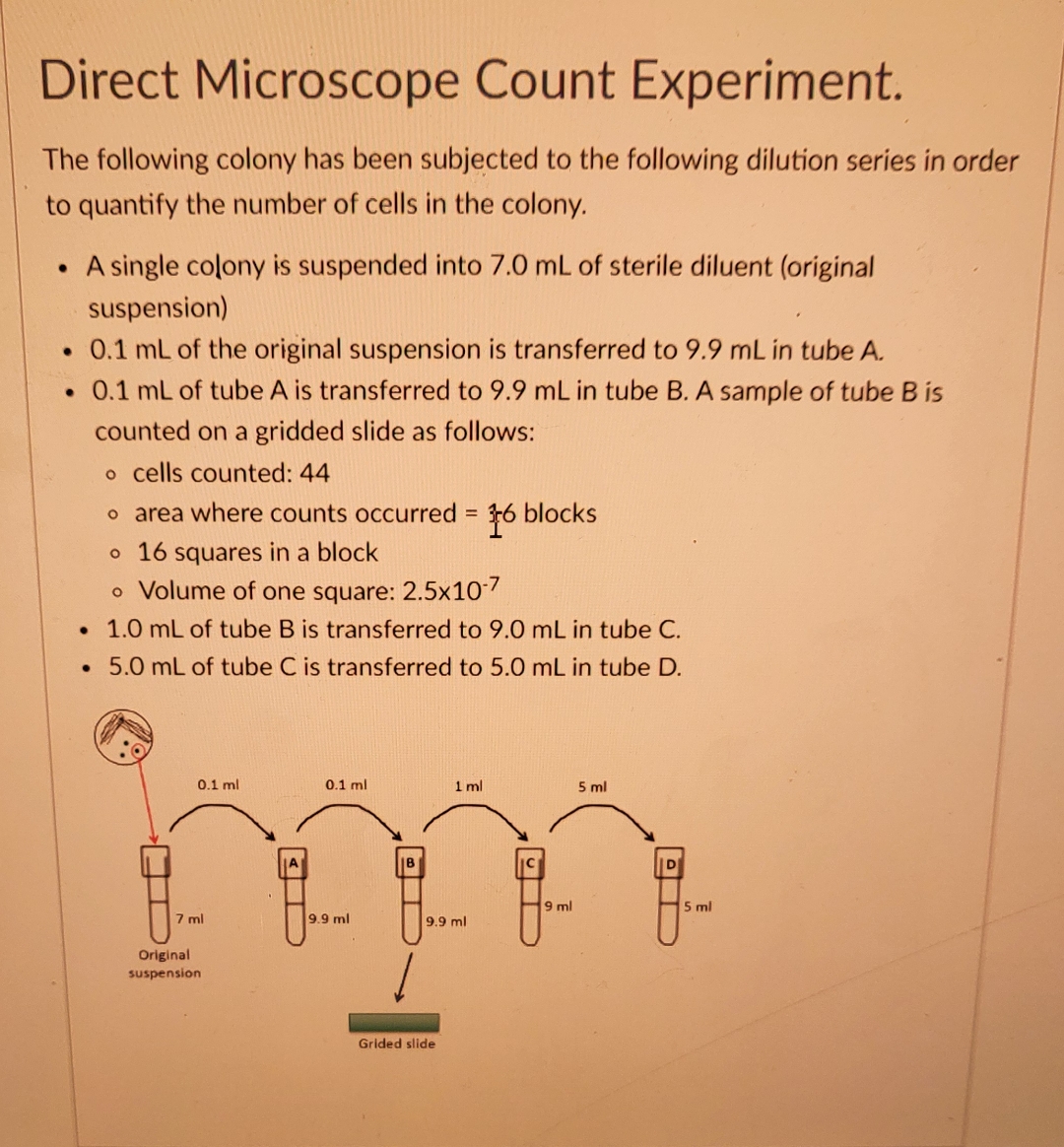 Solved Direct Microscope Count Experiment.The following | Chegg.com