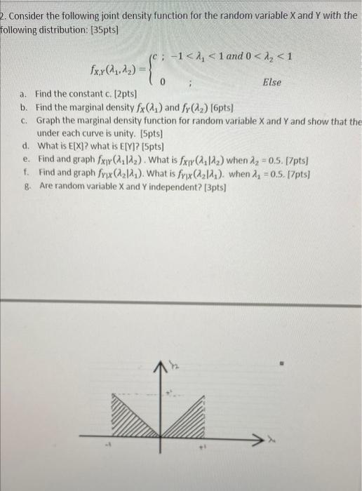 Solved Consider the following joint density function for the | Chegg.com