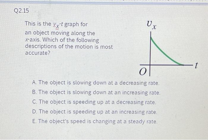 Solved This is the yx−t graph for an object moving along the | Chegg.com