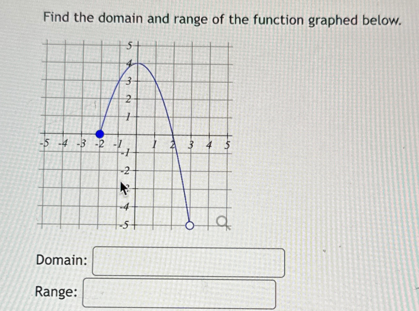Solved Find the domain and range of the function graphed | Chegg.com