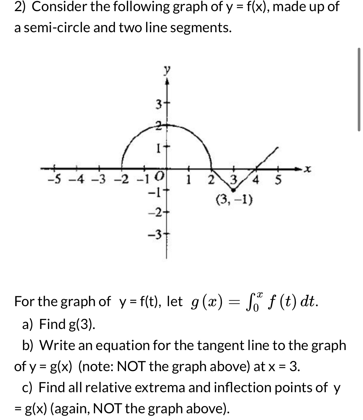 Solved Consider the following graph of y=f(x), ﻿made up of a | Chegg.com