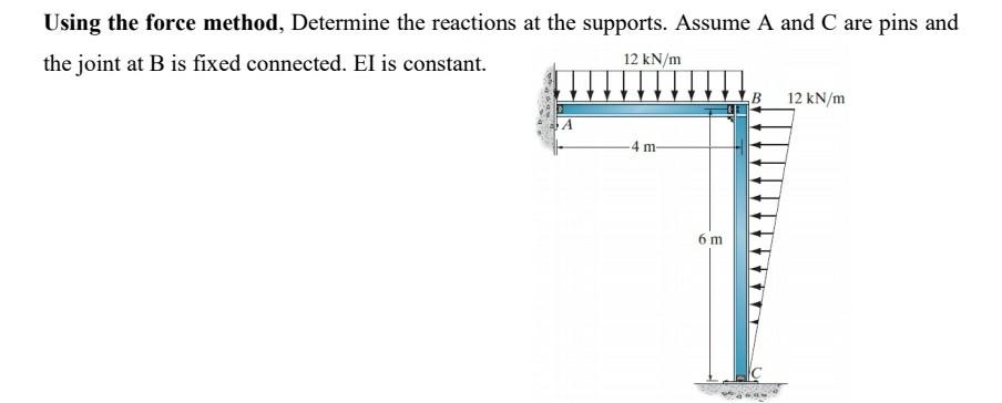 Solved Using the force method, Determine the reactions at | Chegg.com