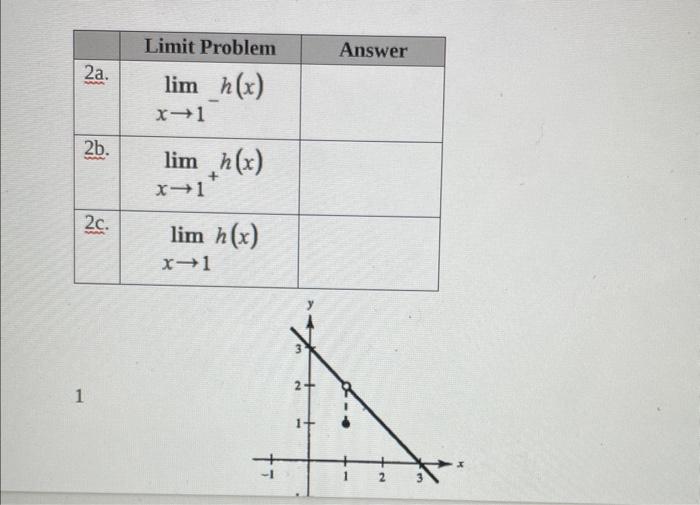Solved \begin{tabular}{|c|c|c|} \hline & Limit Problem & | Chegg.com