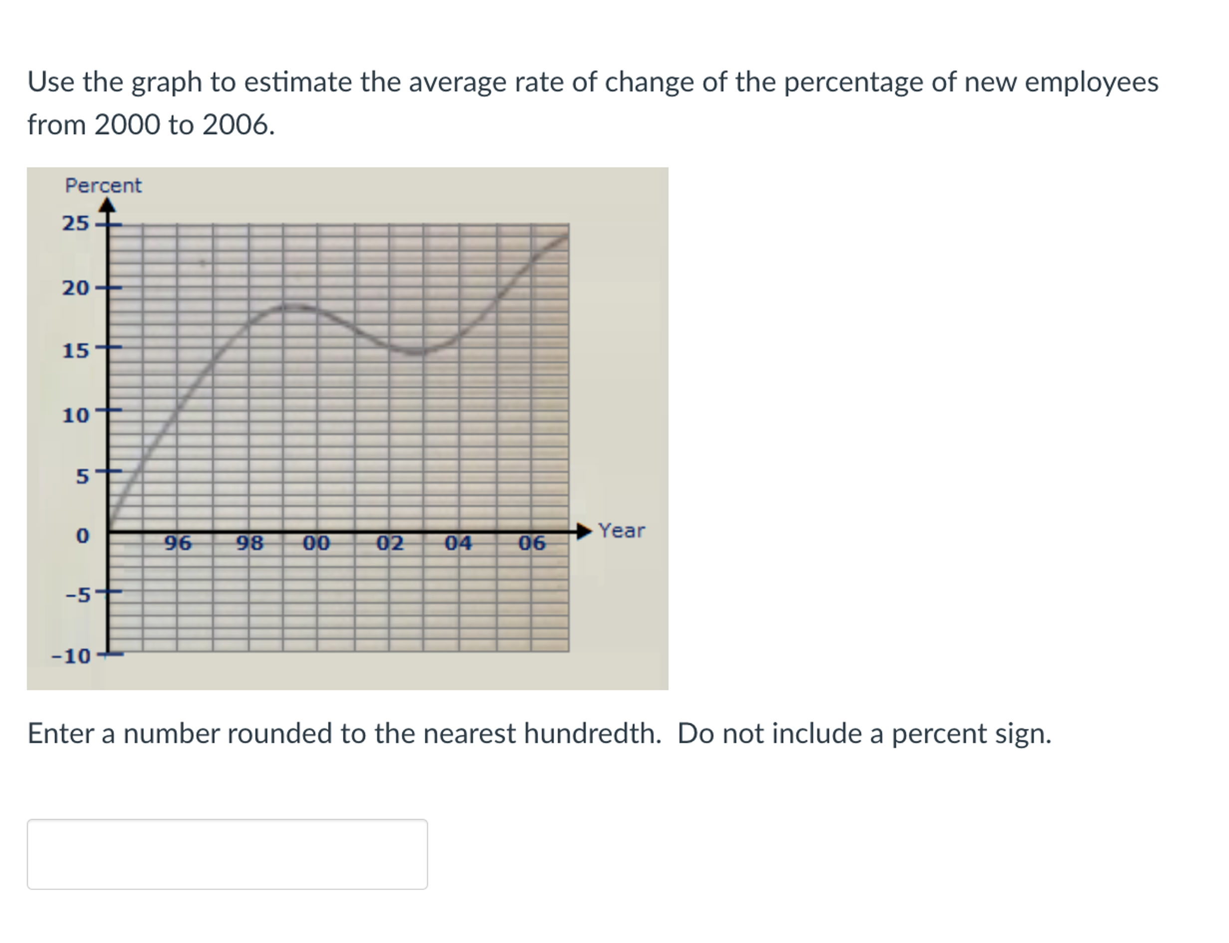 Solved Enter a number rounded to the nearest hundredth. Do | Chegg.com