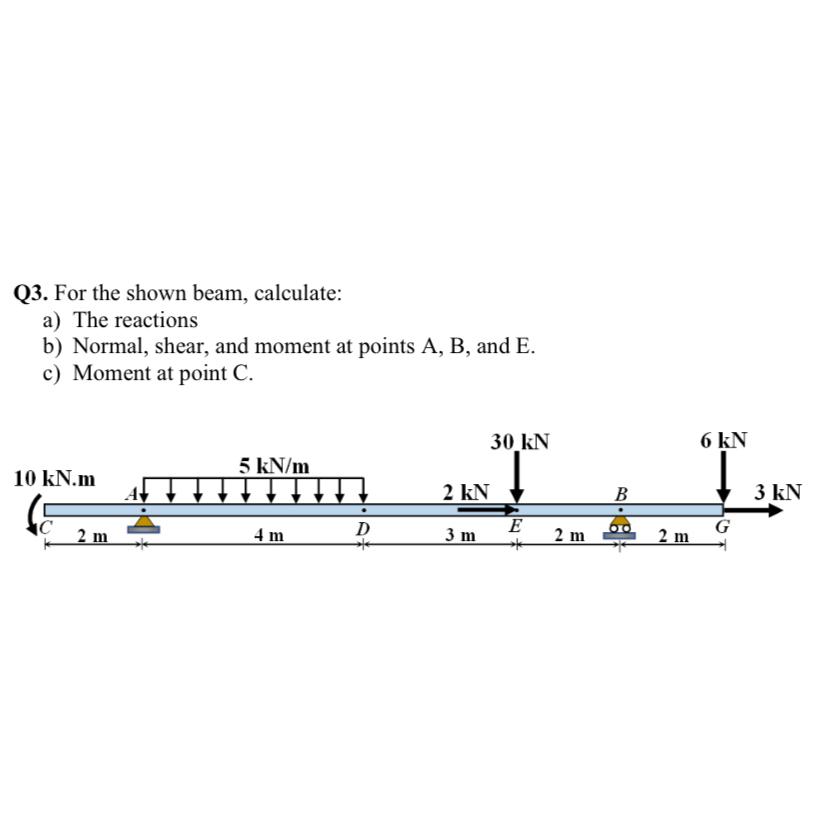 Solved Q3. ﻿For the shown beam, calculate:a) ﻿The | Chegg.com