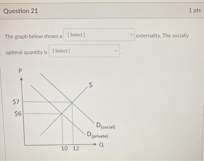 Solved Question 21 1 pts The graph below shows a [Select] | Chegg.com